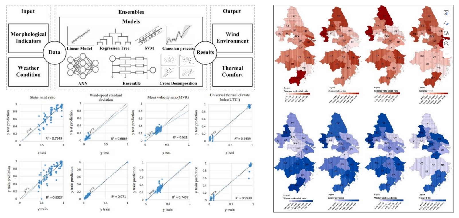 姚佳伟副教授团队在Building and Environment发表文章 Estimating the outdoor ...